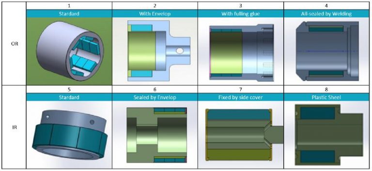 Magnetic Coupling - Magma Magnetic Technologies